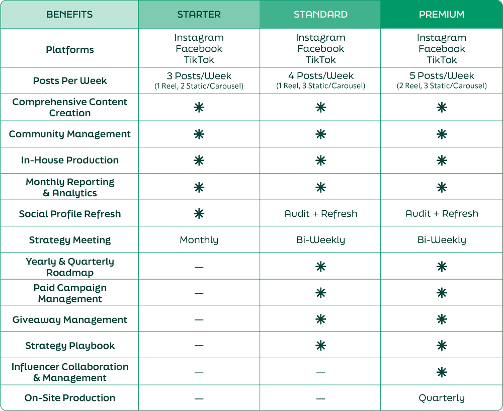 Social Media Management Packages — ARM Creative