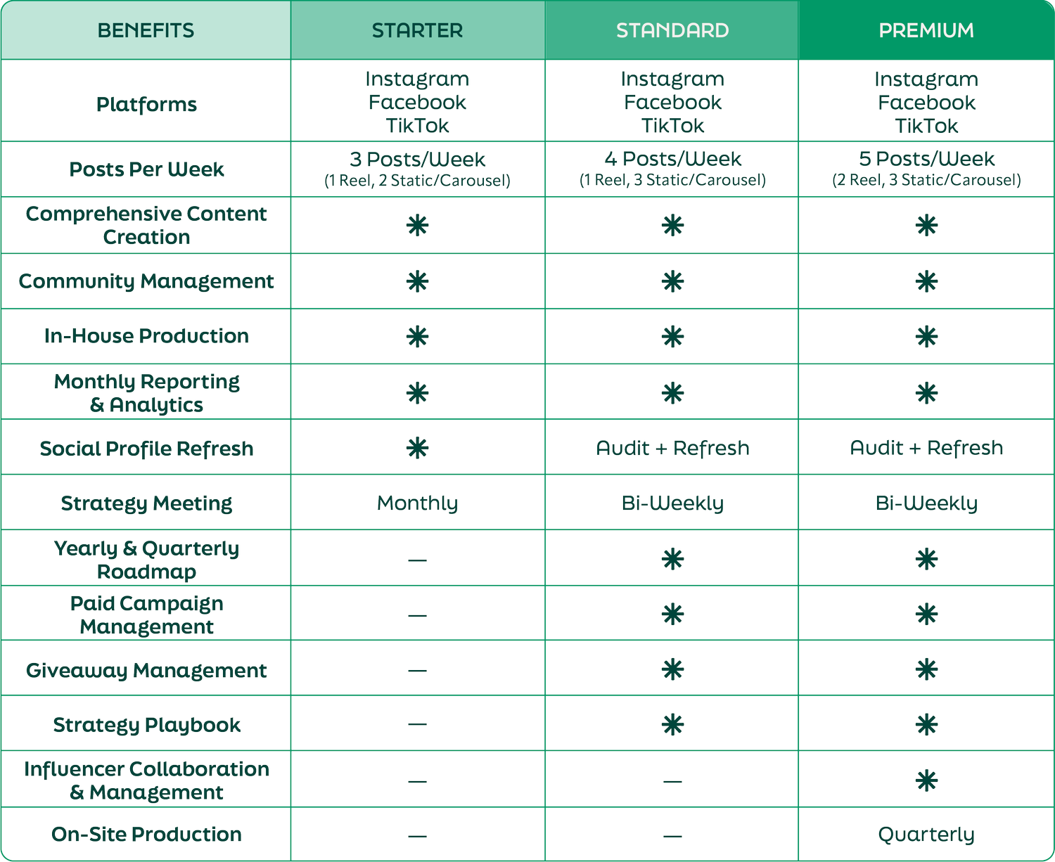 Social Media Management Packages — ARM Creative