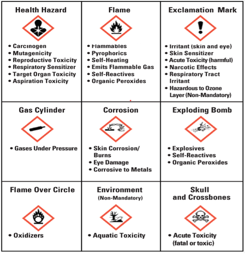 Understanding Chemical Labels — Metis Safety
