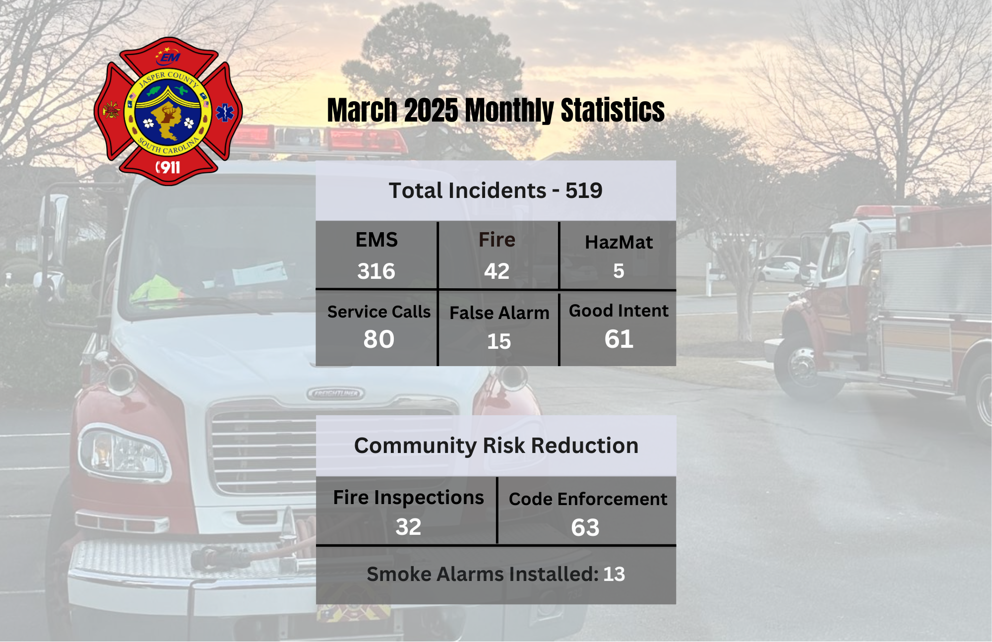 Statistics — jcesgov.org