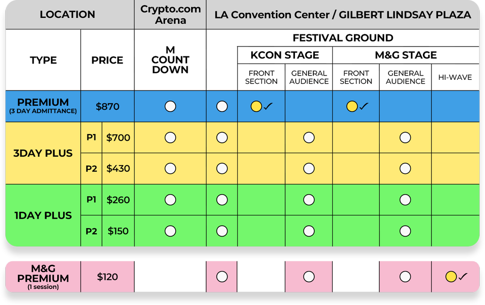 GET TICKETS — KCON Insider