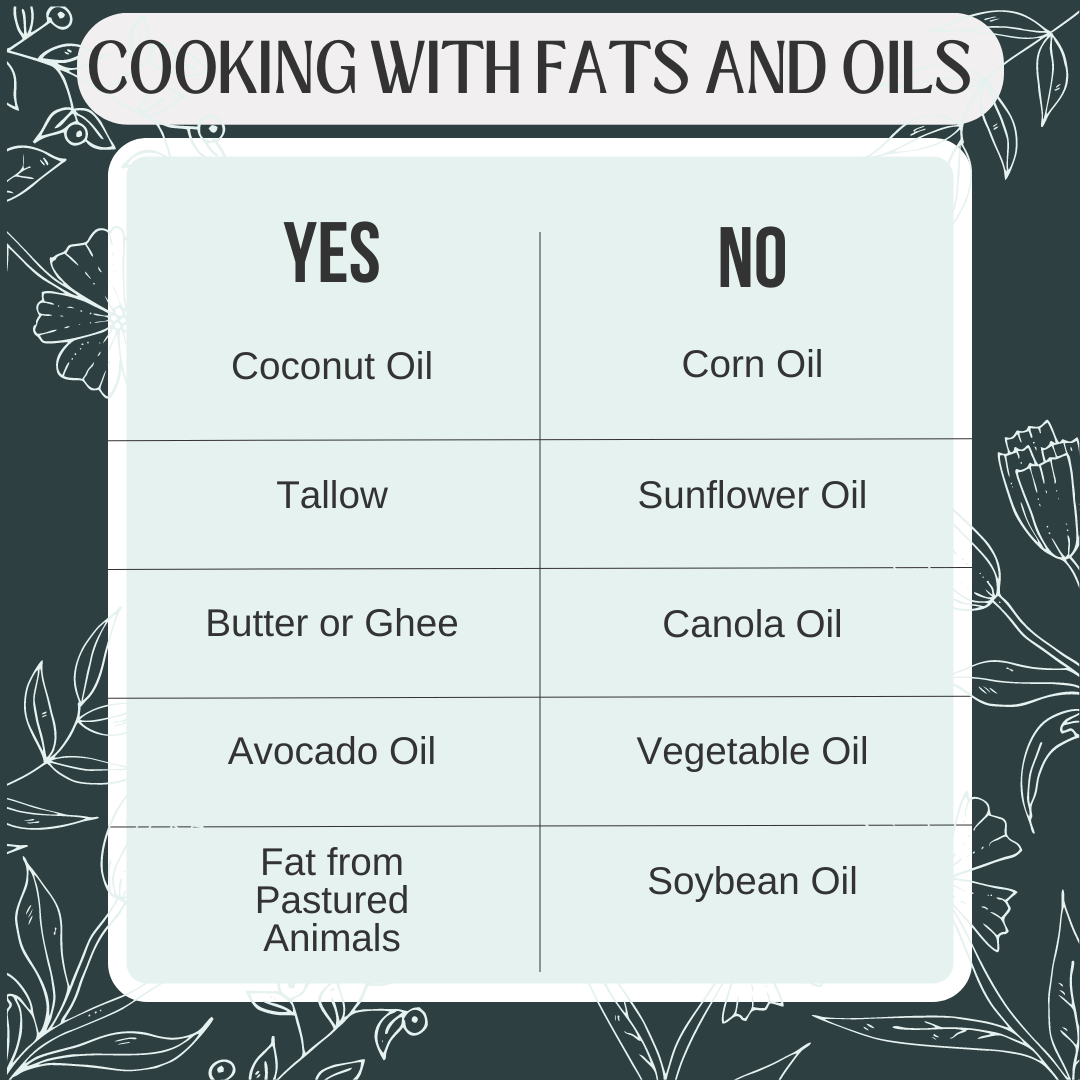 A Guide to Fat Consumption — The Built Wild Academy 2.0