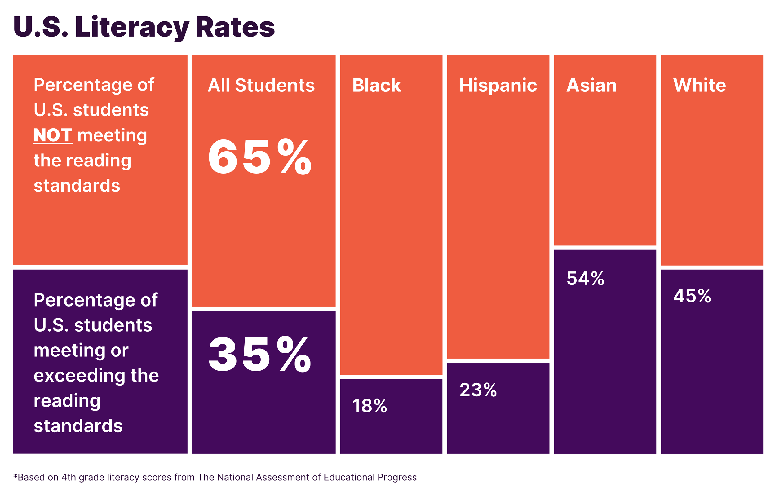The Literacy Crisis — FULCRUM