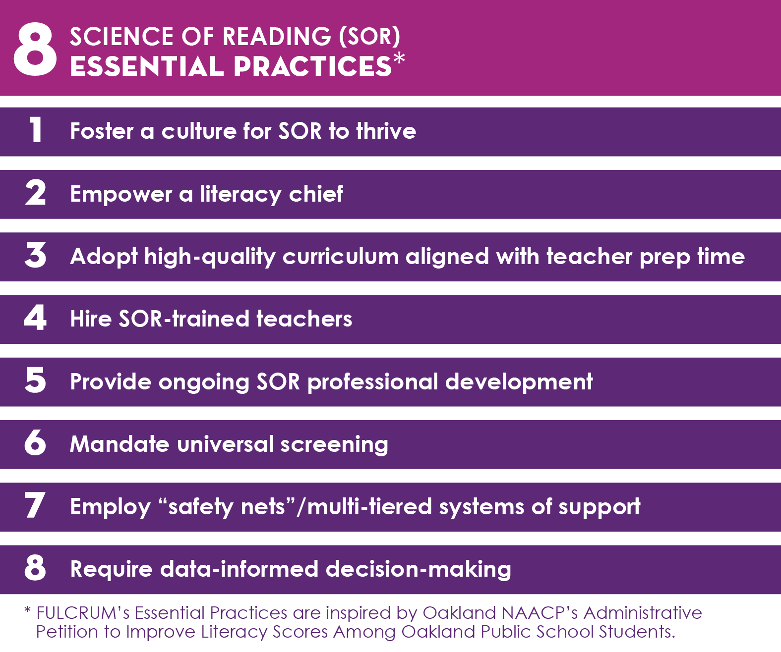 The 8 Essential Practices of SoR — FULCRUM