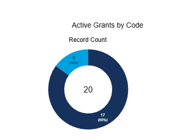 Bad Data Visualization: Common Mistakes And Best Practices — Data Lab ...