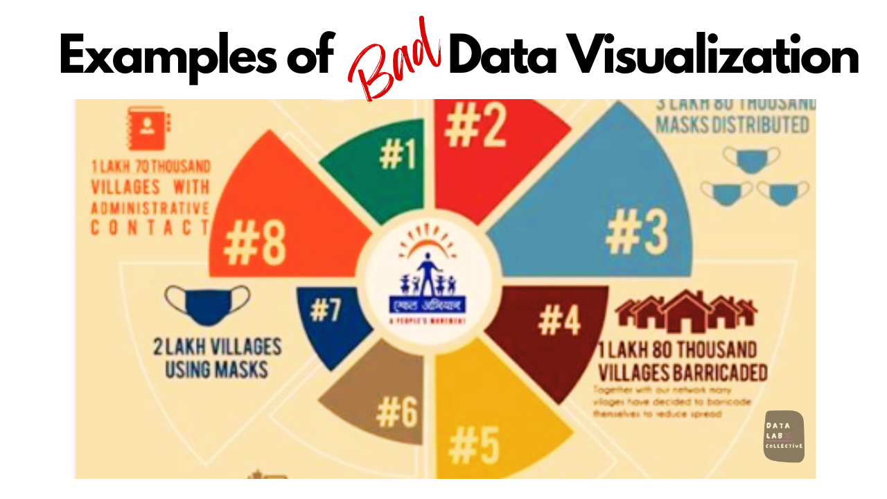 Bad Data Visualization: Common Mistakes And Best Practices — Data Lab ...