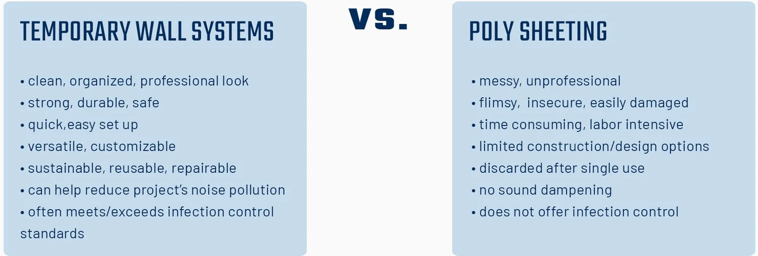 TEMPORARY WALLS VERSUS POLY SHEETING: THE SUPERIOR CHOICE IN ...