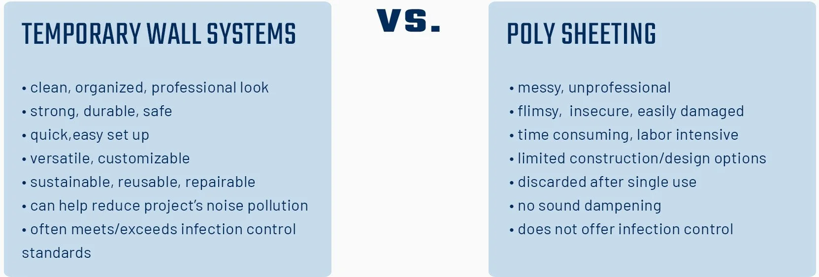 TEMPORARY WALLS VERSUS POLY SHEETING: THE SUPERIOR CHOICE IN ...