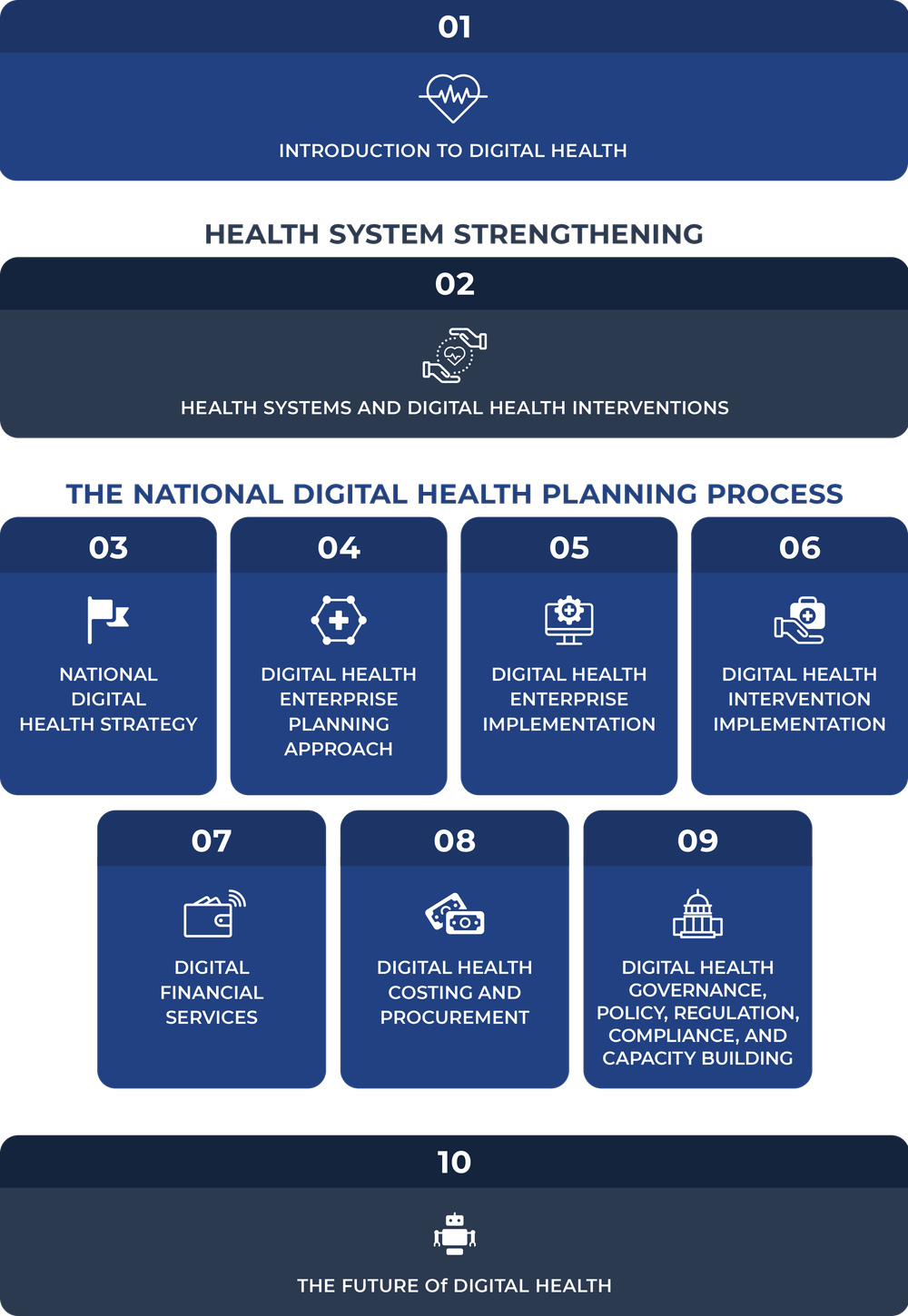 Participate — Digital Health: Planning National Systems