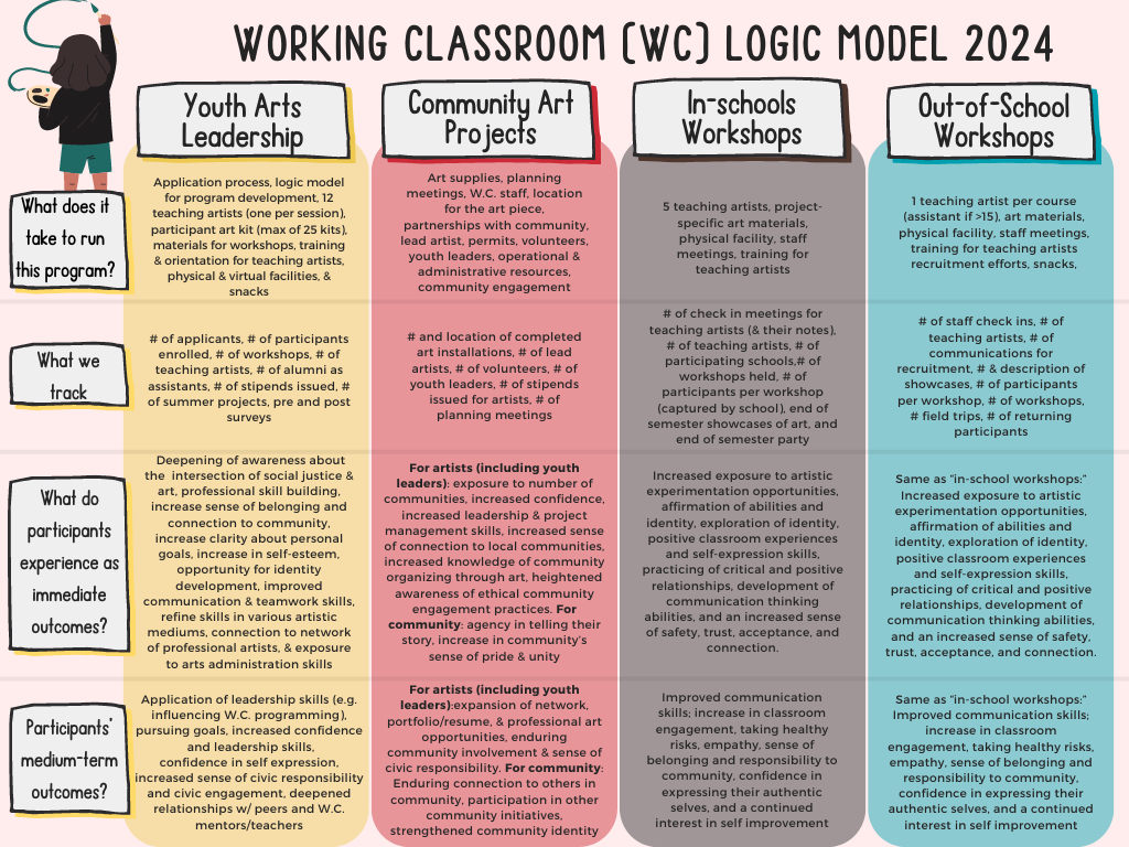 Programs — Working Classroom