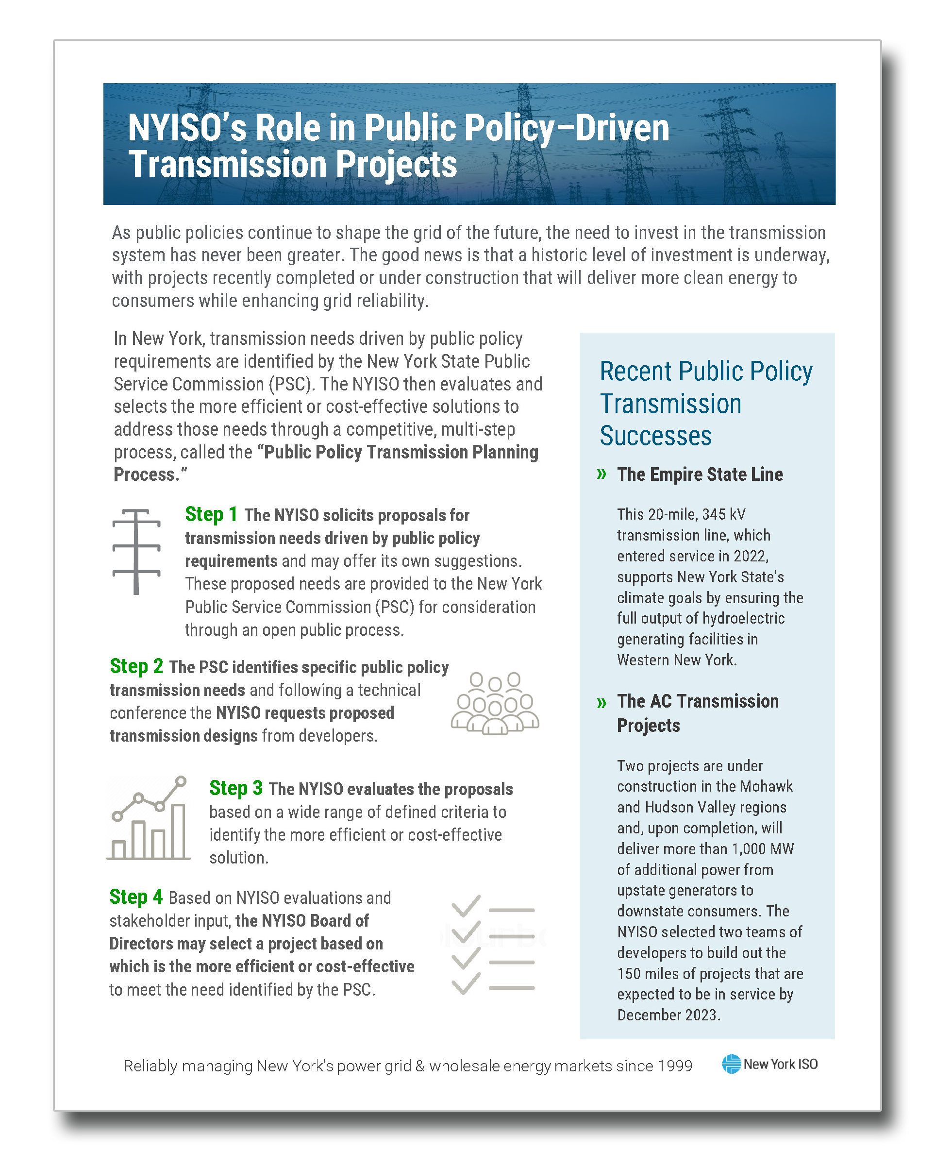 The Process — Energylink