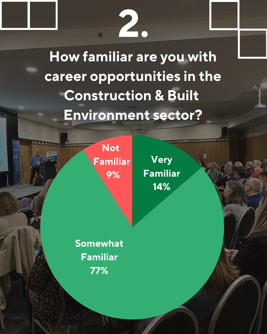 Research / NISCA Conference November 24 — Construction Futures NI