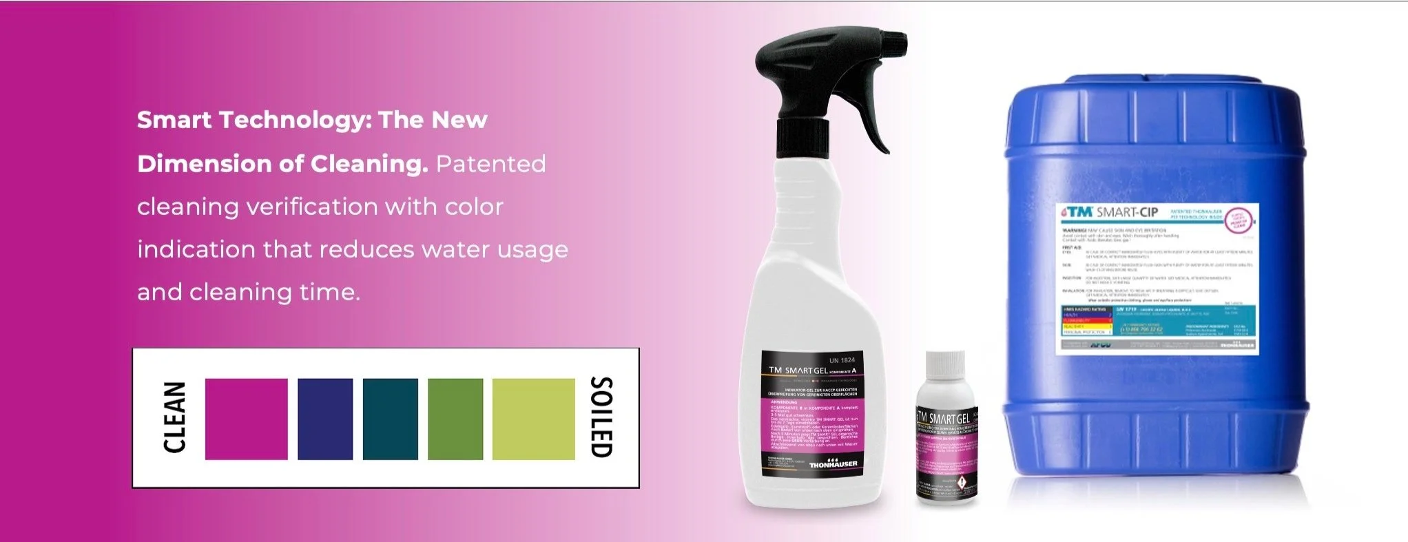 Smart Technology — AFCO Care