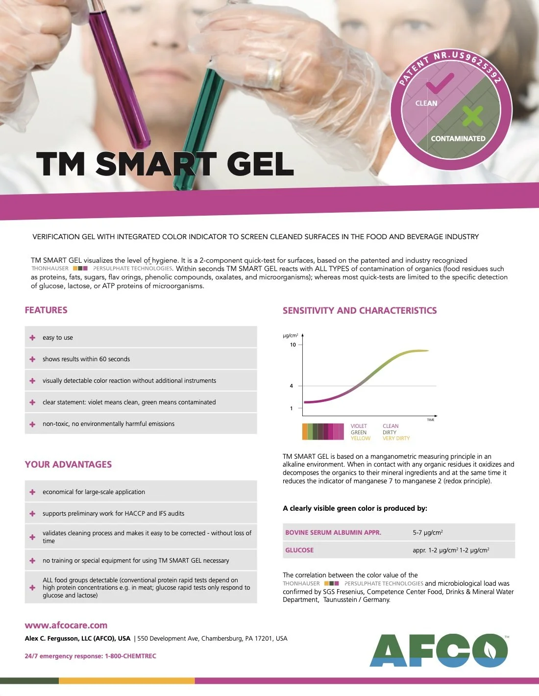 Smart Technology — AFCO Care