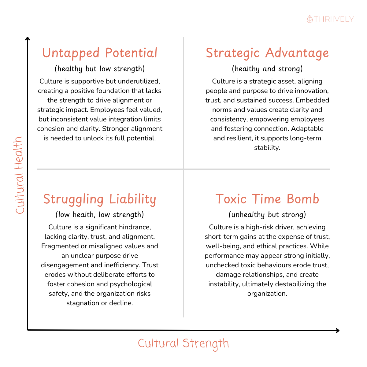 The Culture Impact Matrix — Thriively