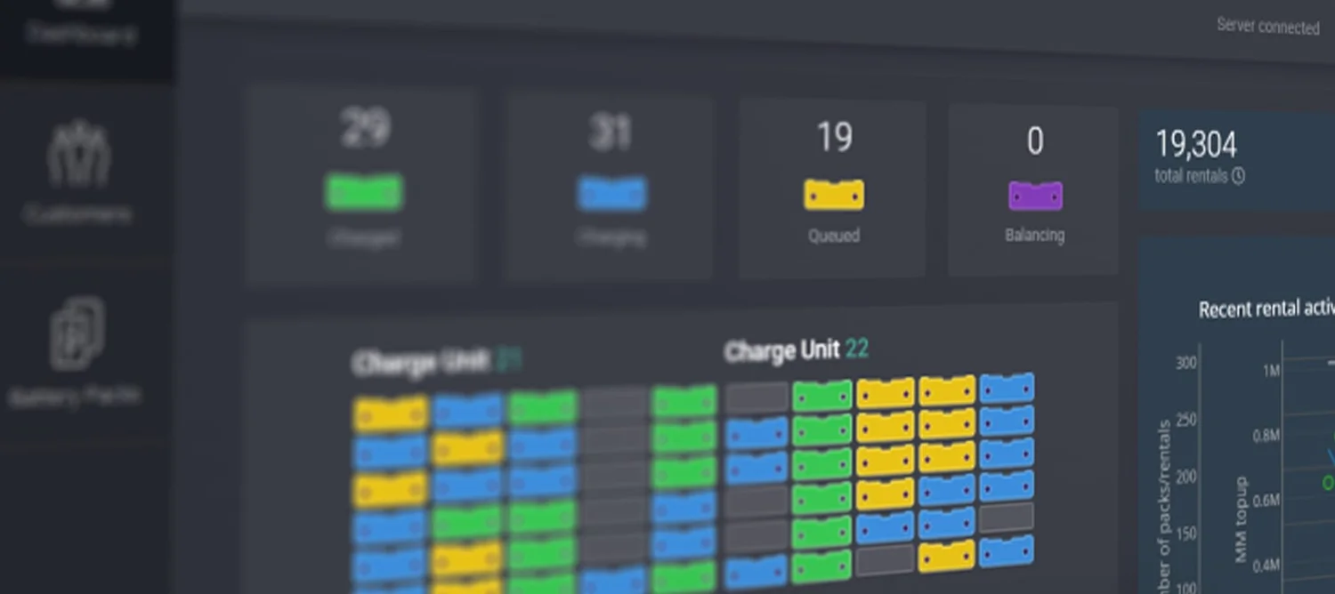 MOPO — Redefining energy and transport in Africa — Investors