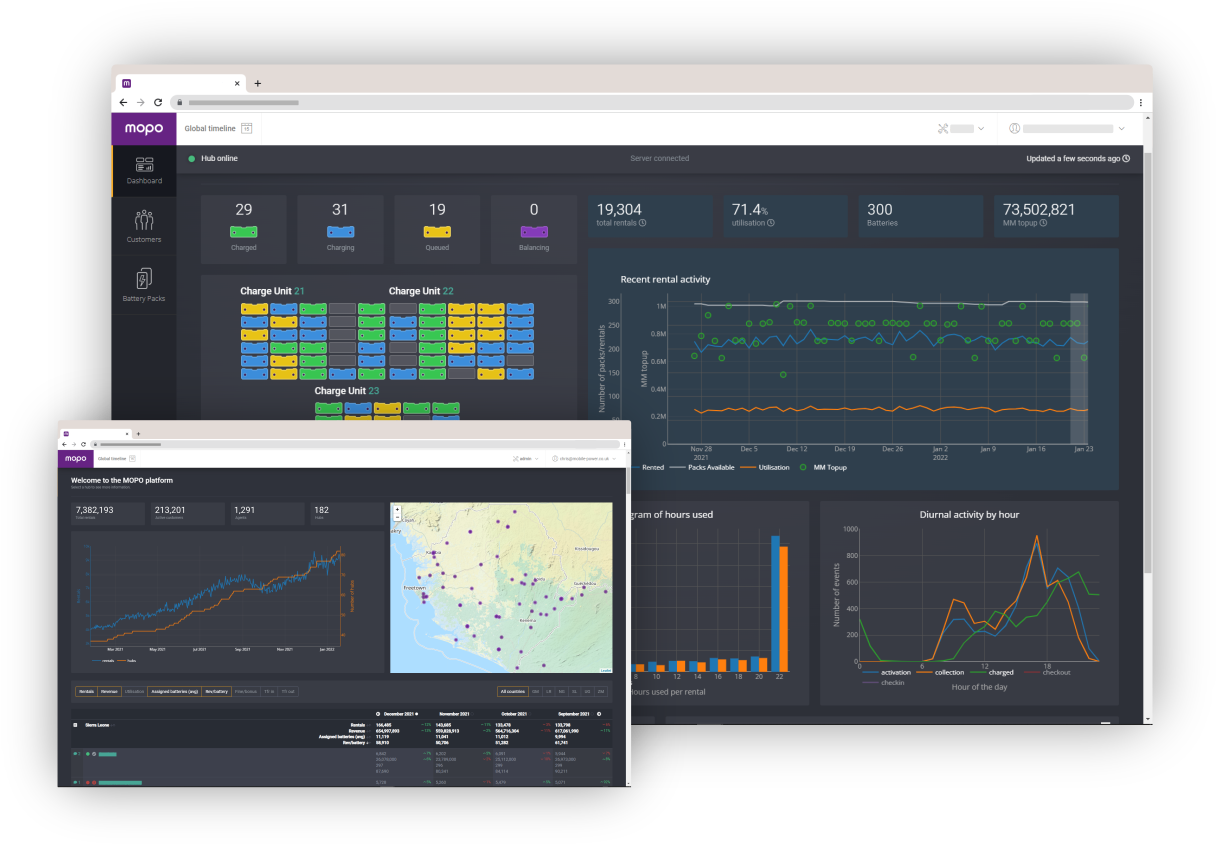 MOPO — Redefining energy and transport in Africa — Systems & Services