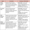 PSP Change Management — professional services professionals