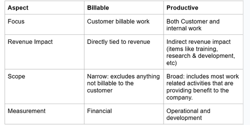 Utilization Tracking — professional services professionals