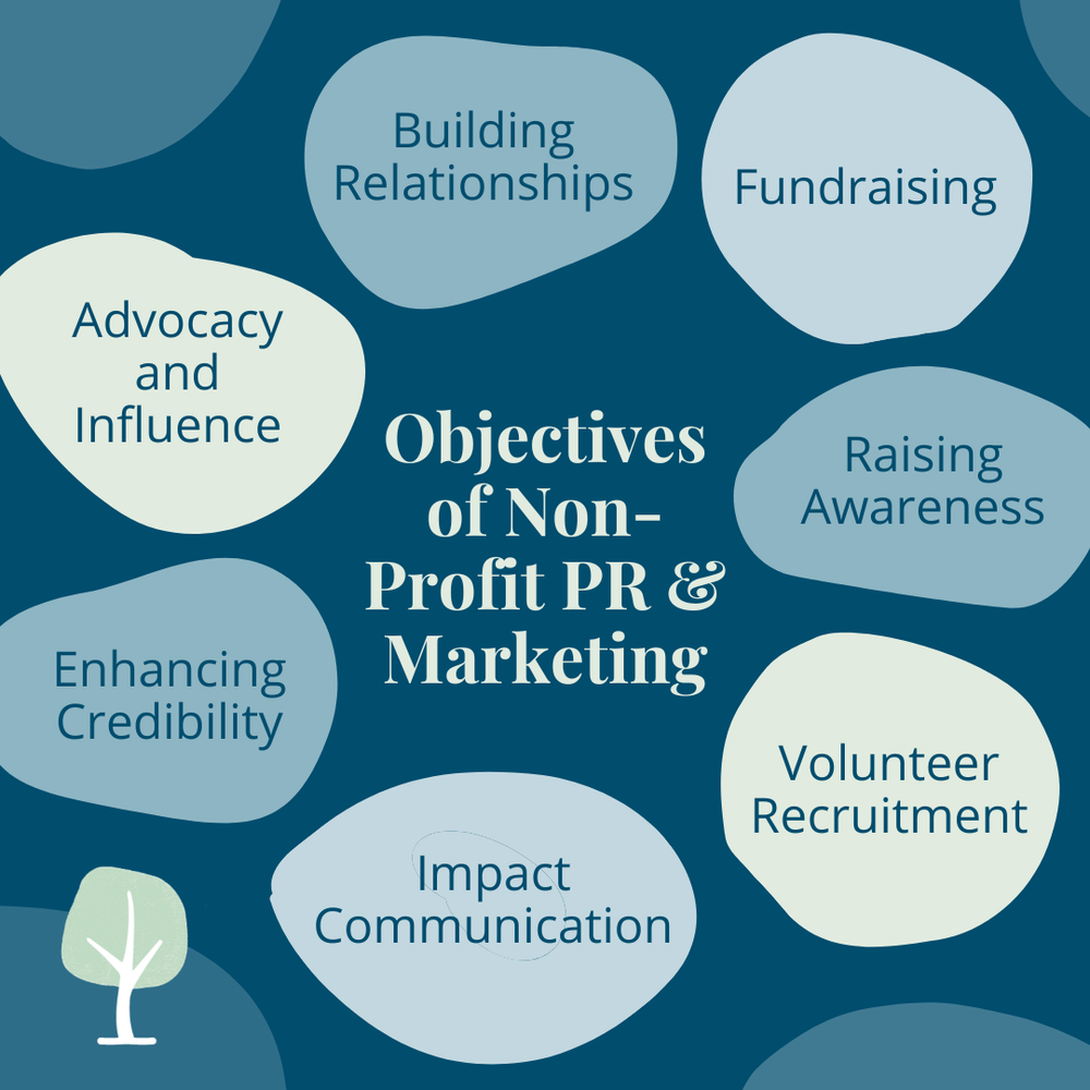 Objectives of Nonprofit PR and Marketing — Kaci