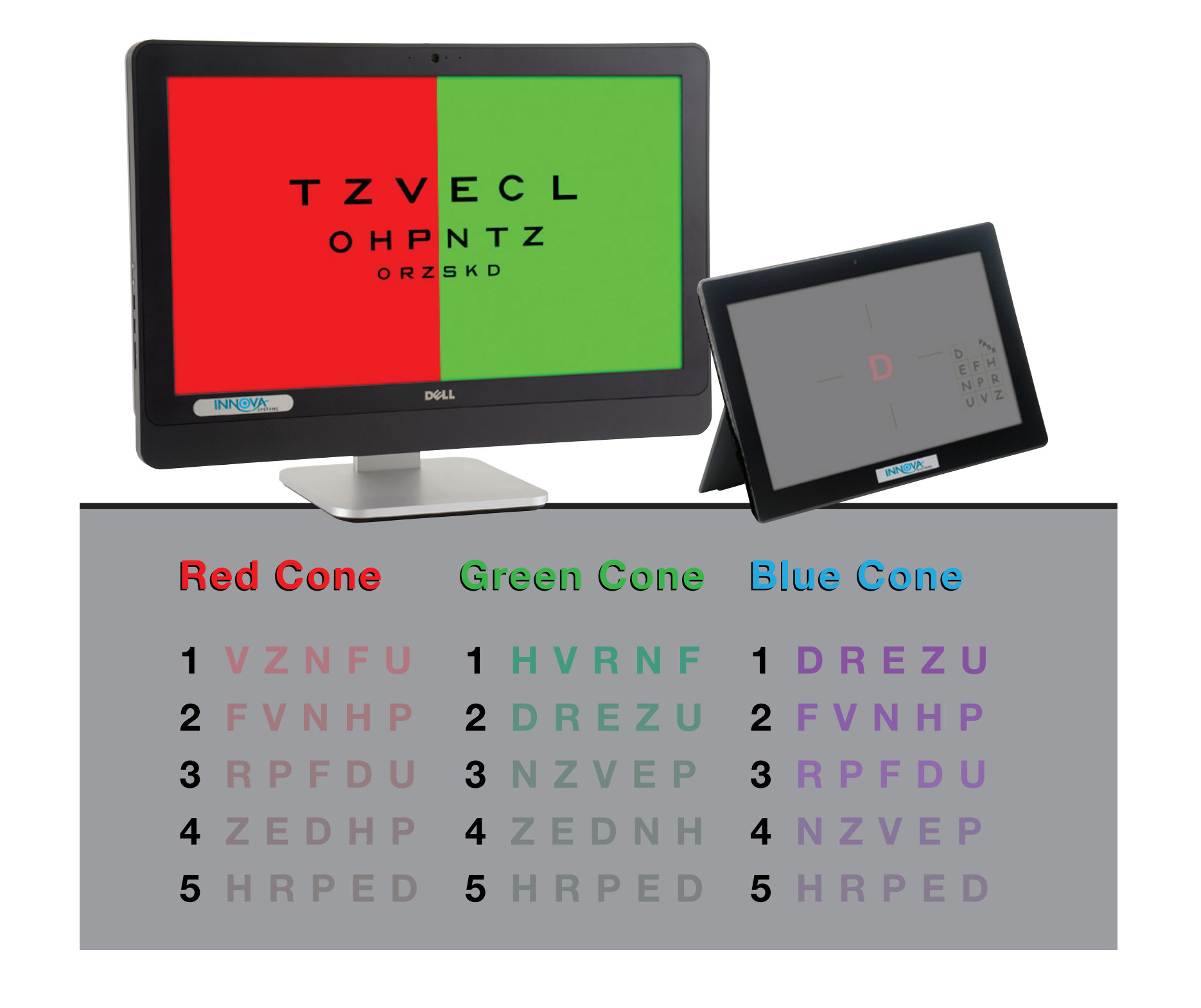 Rabin Cone Contrast Test — Powdersville Eye Care