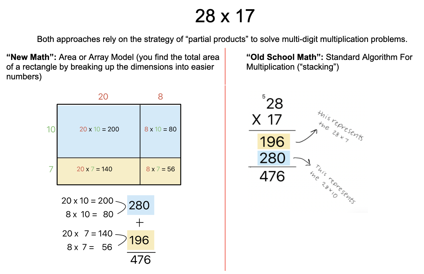 Product Math