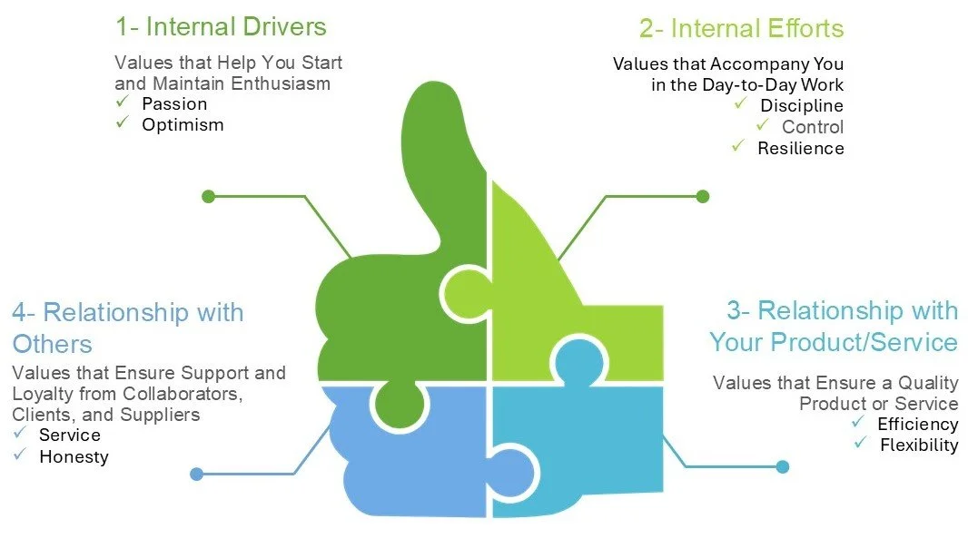 9 Values of a Successful Entrepreneur — Entrepreneurial Psychology