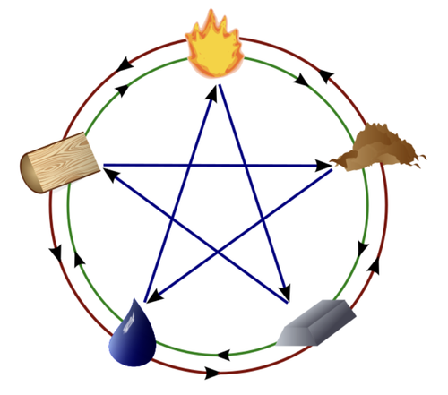 Wood Element in Chinese Medicine: Growth, Vision, and Spring Energy ...