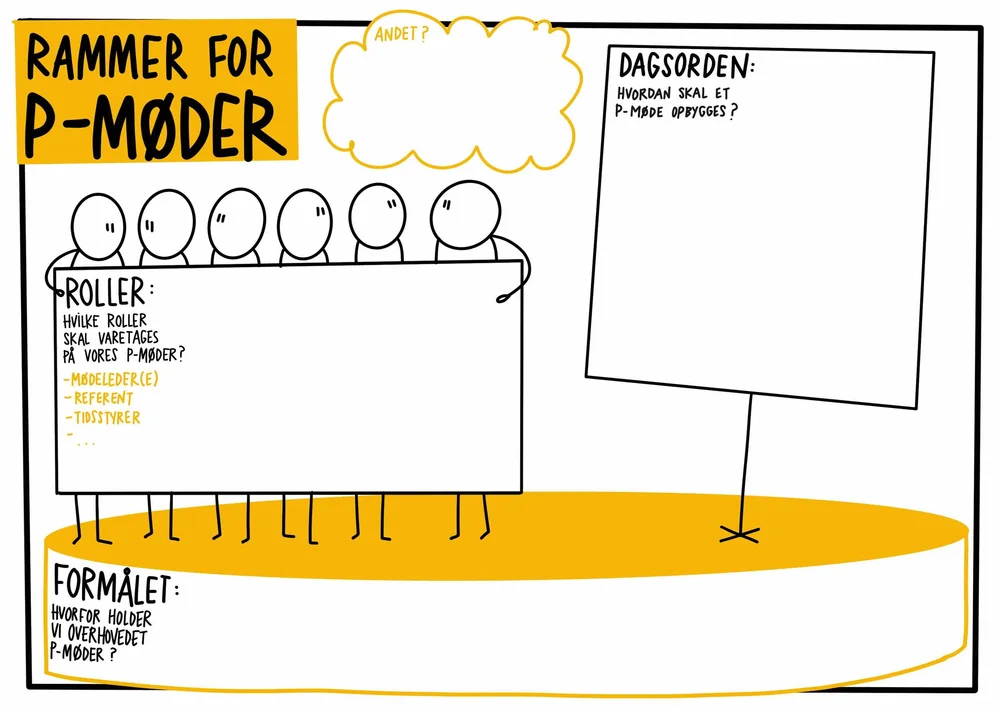 Inspiration — INPUTHØSTEREN - Procesfacilitering og visuelle skabeloner