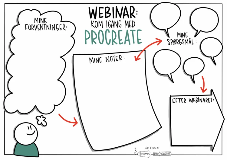 Inspiration — INPUTHØSTEREN - Procesfacilitering og visuelle skabeloner