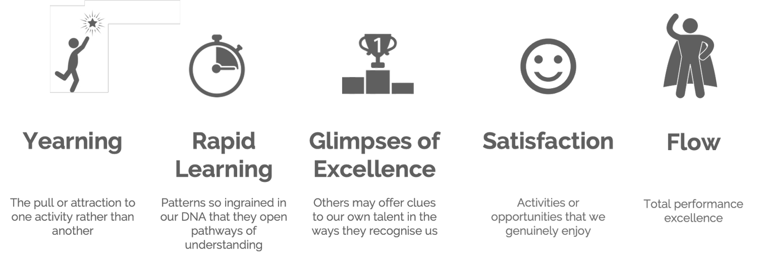 Spot Your Talents with the 5 Clues to Talent — Jason Biggs