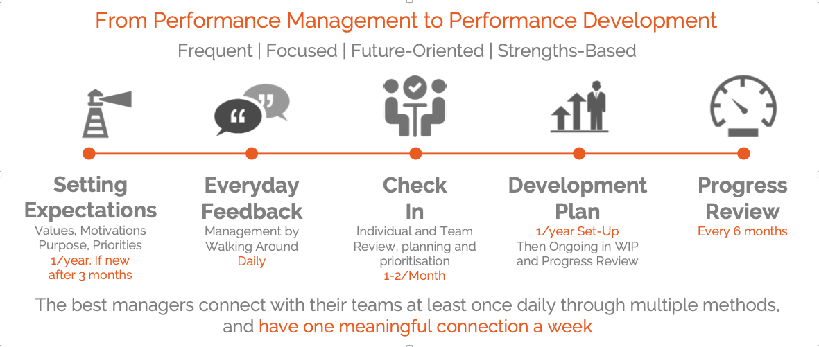 Introduction to Setting Expectations — Jason Biggs