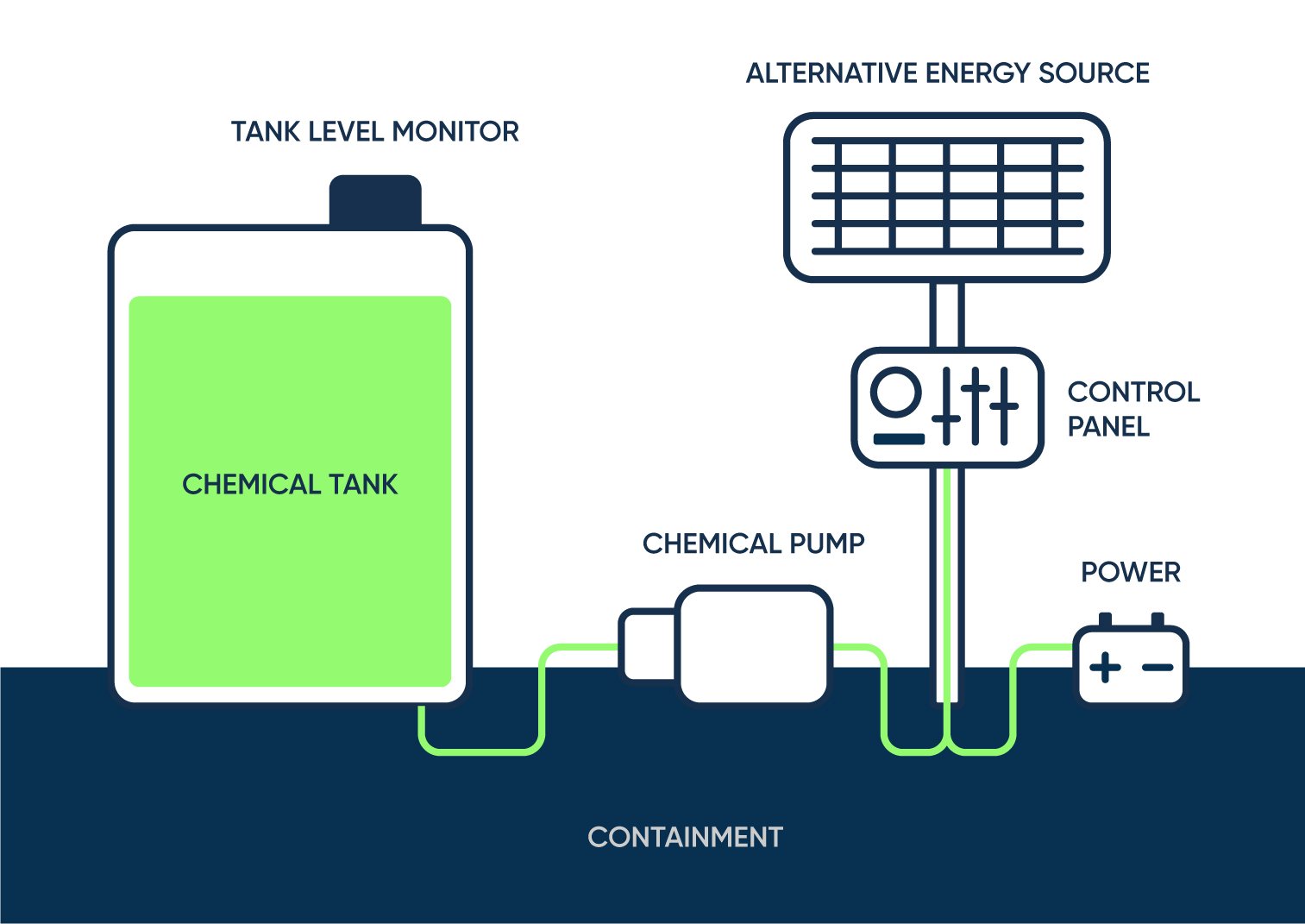 Equipment Services — Kinetic Chemical Solutions
