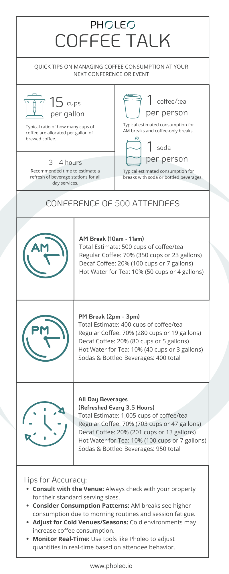 Accurately Estimating Coffee Quantities for Conferences: Tips and ...
