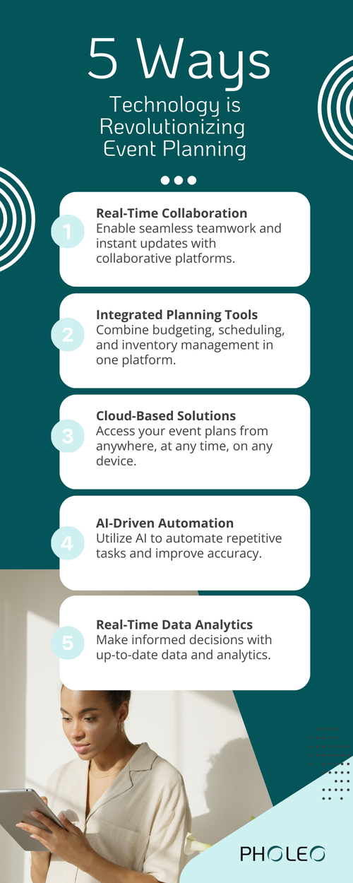 How Technology is Revolutionizing Event Planning: Top Trends and Tools ...
