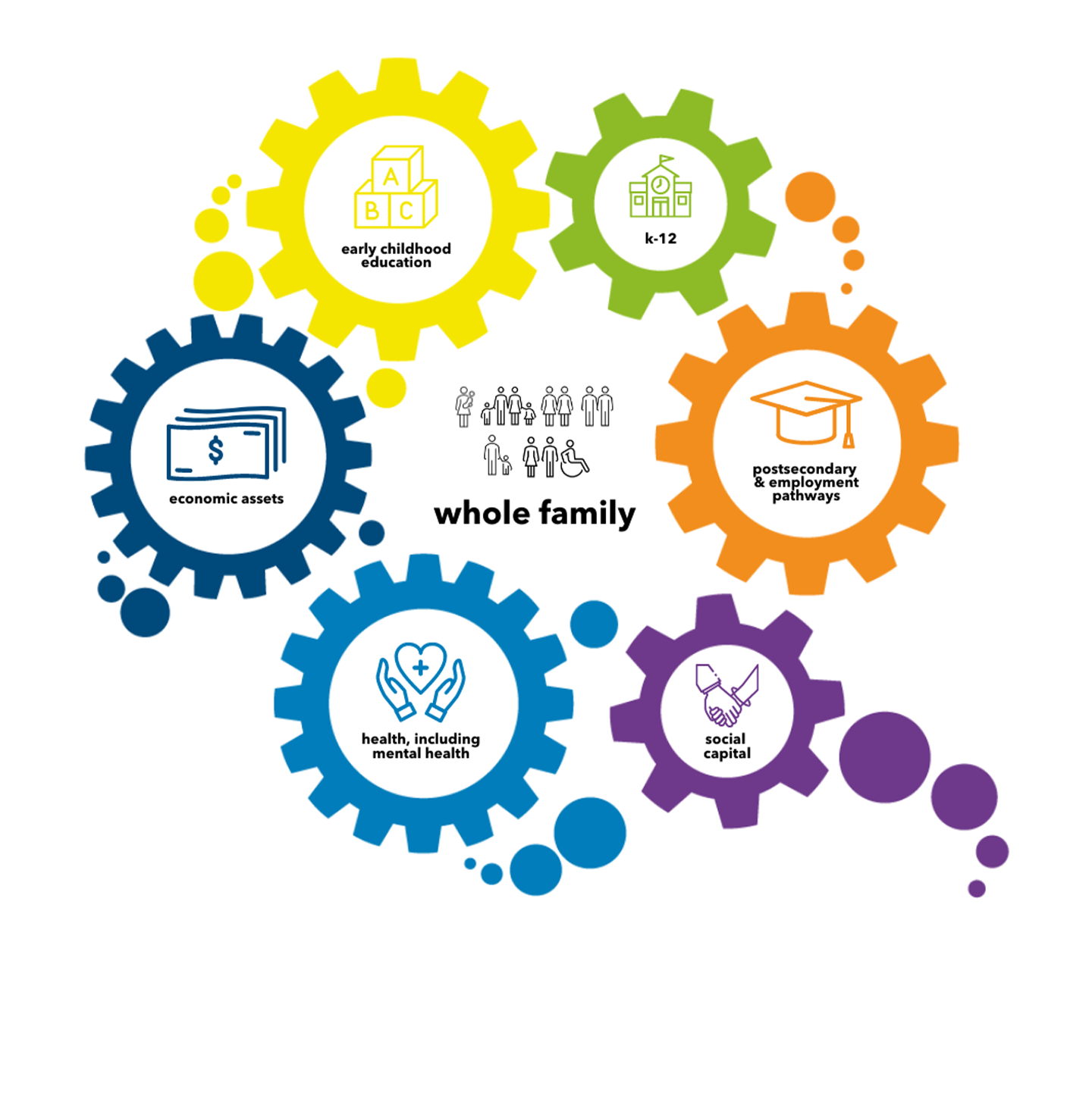 Whole Family Approach — Community Action Topeka