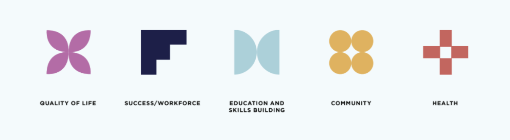 Alice and Eugene Ford Foundation