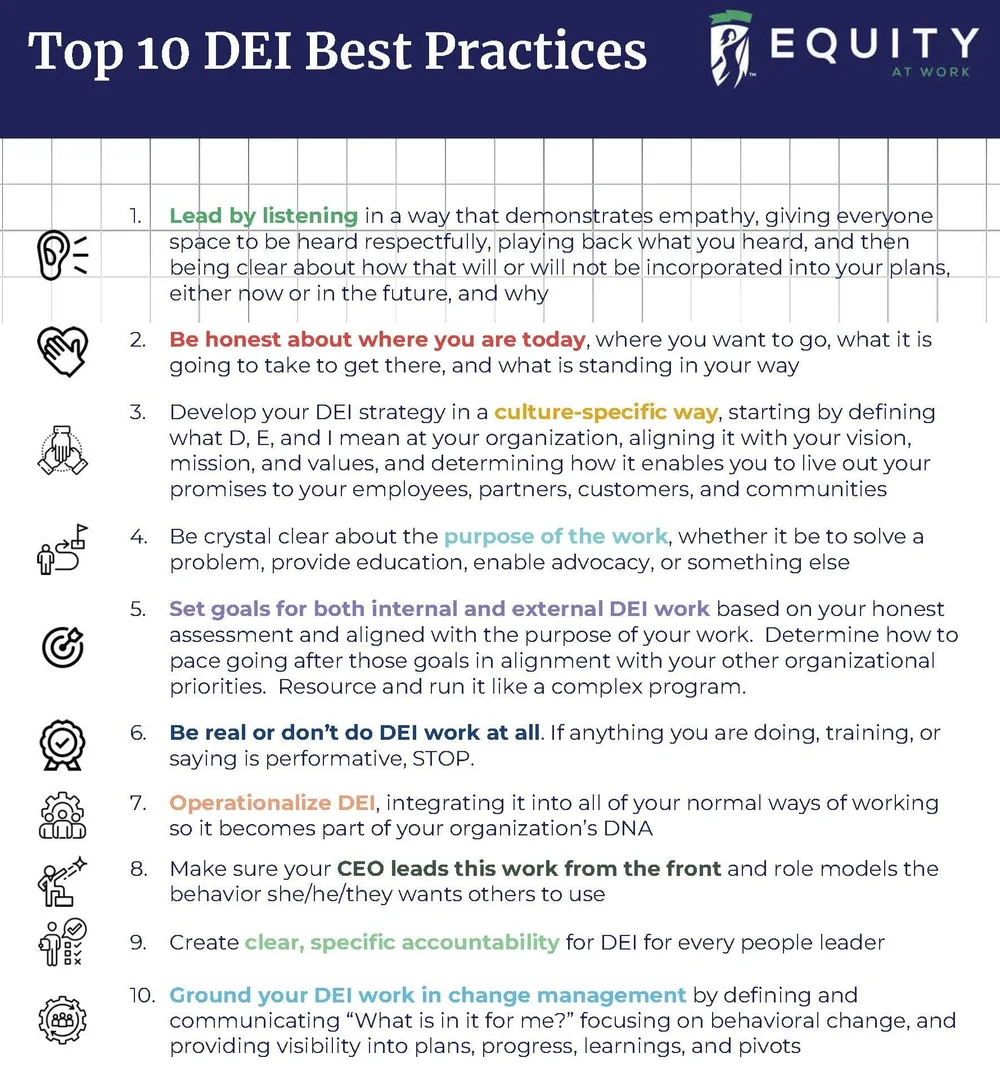 Top 10 DEI Best Practices: Equity At Work™ | DEI Consulting, Analytics ...
