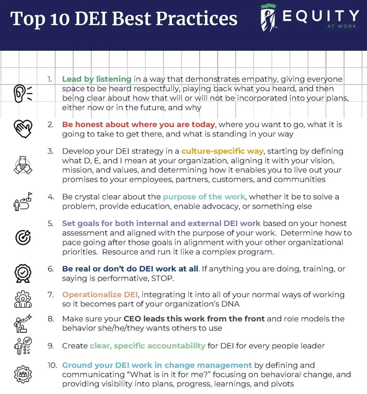 Top 10 DEI Best Practices: Equity At Work™ | Workplace Consulting ...