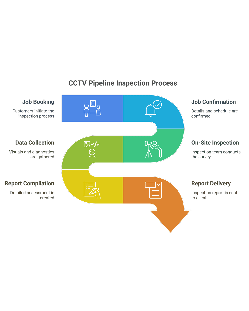 CCTV Pipeline Camera Inspections | BOS Reports for Sewer & Stormwater