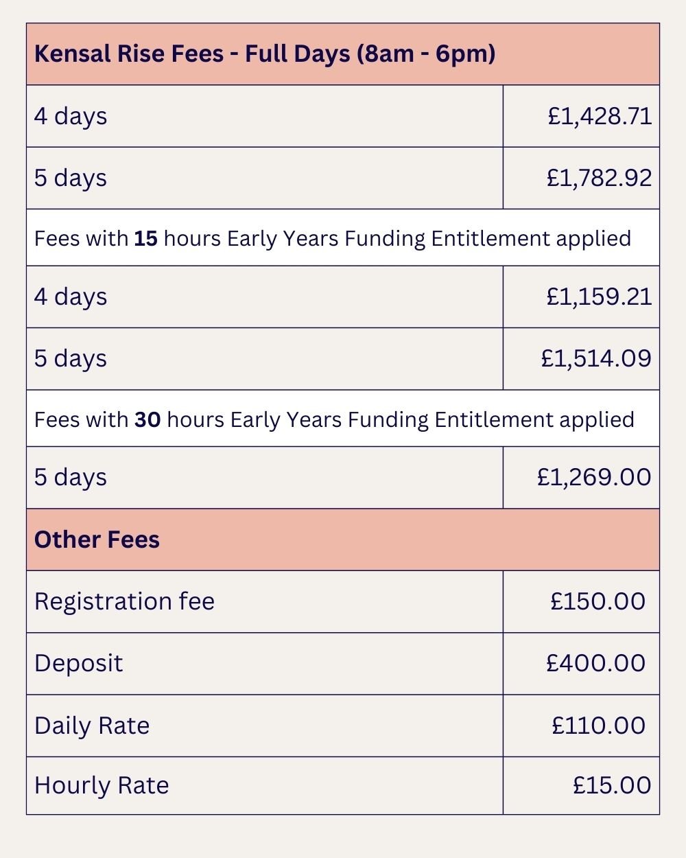 Fees — Wetherby House Montessori