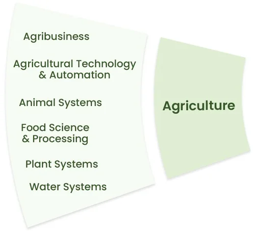 Career Clusters | Explore Careers Today — Get Inspired — National ...