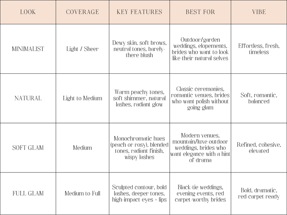 Difference between Minimalist vs Natural vs Soft glam vs Full glam DFW ...