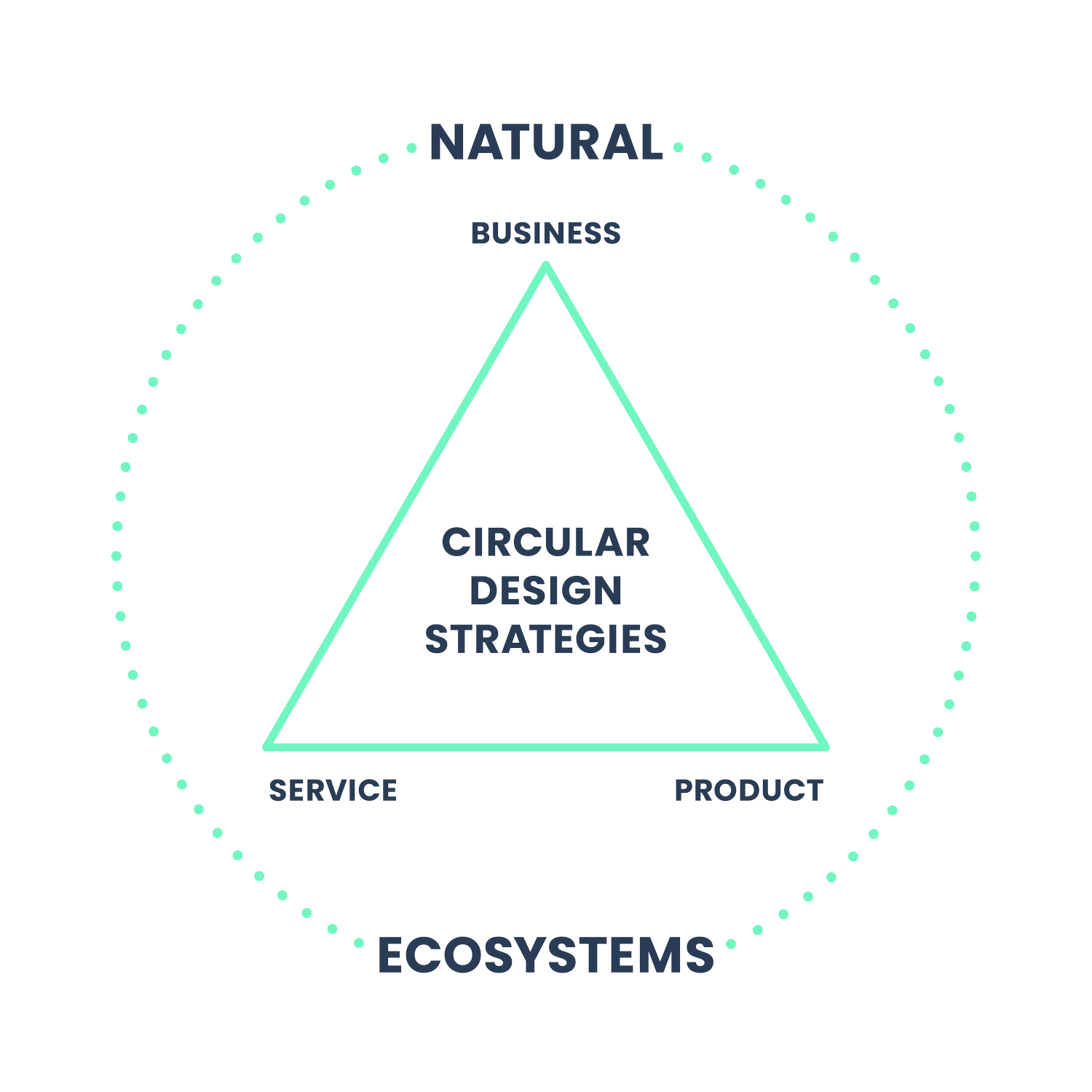 Circular Design — Nordic Circular Design Programme