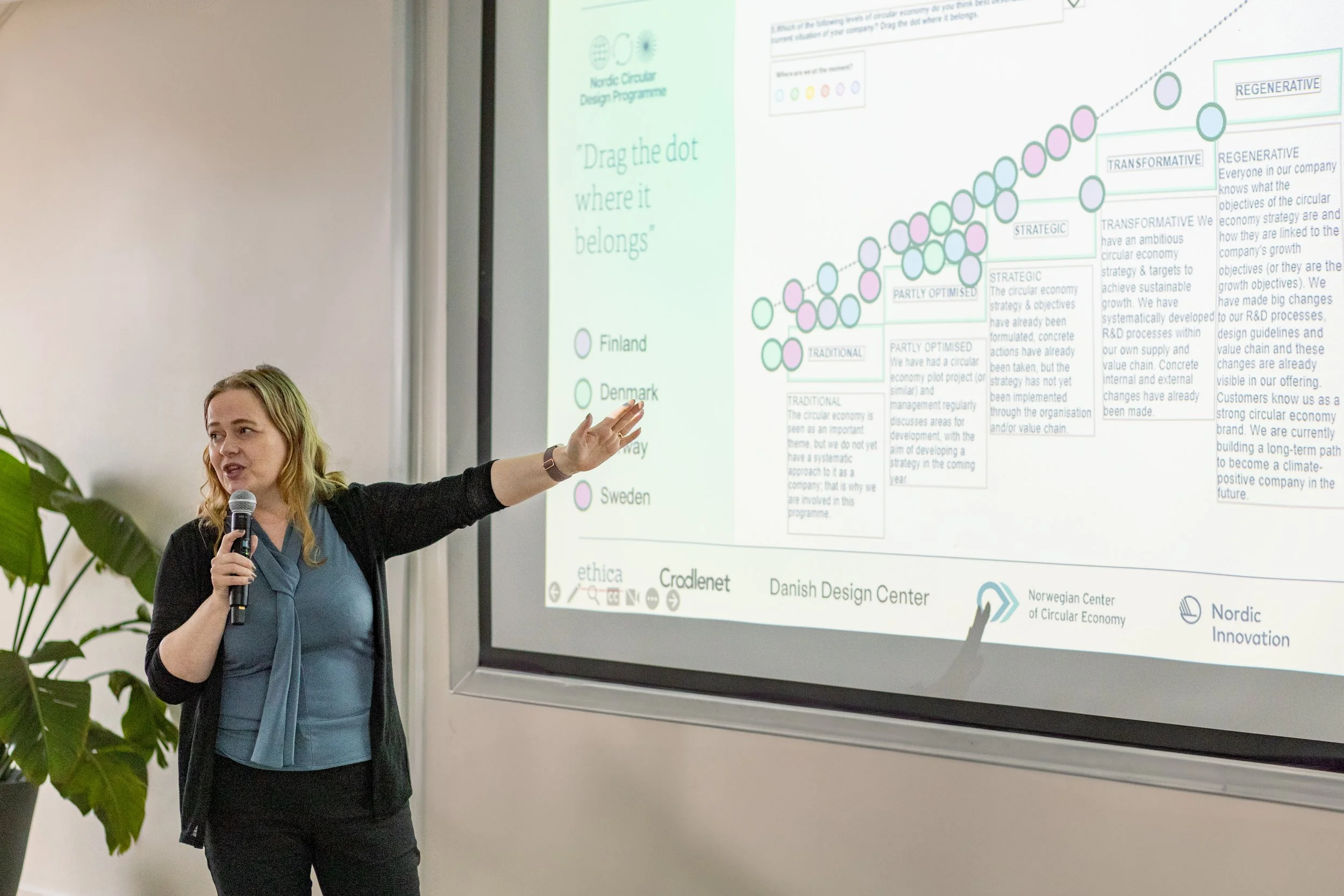 Nordic Circular Design Programme