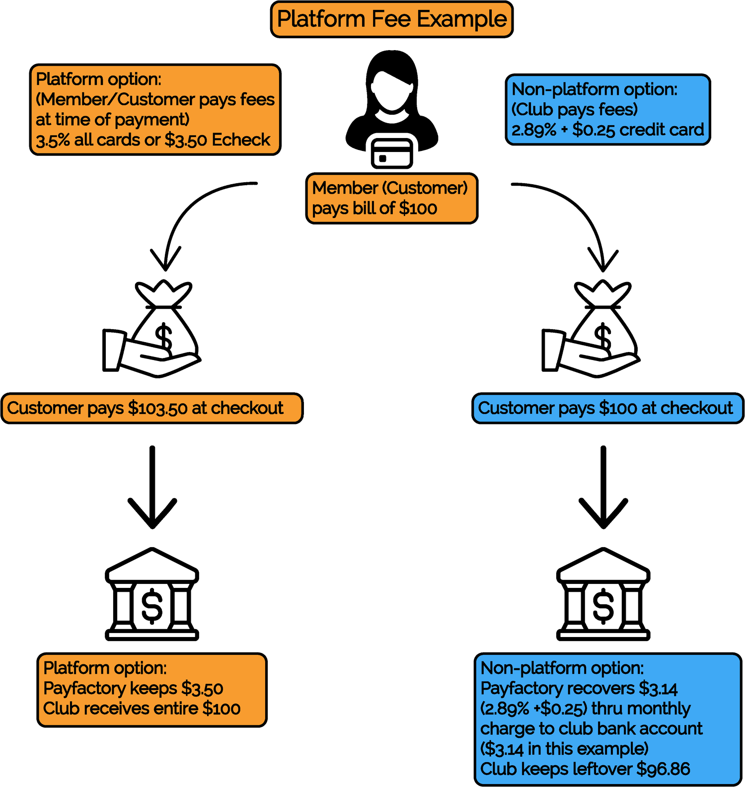 Team Merchant — MMP Payments