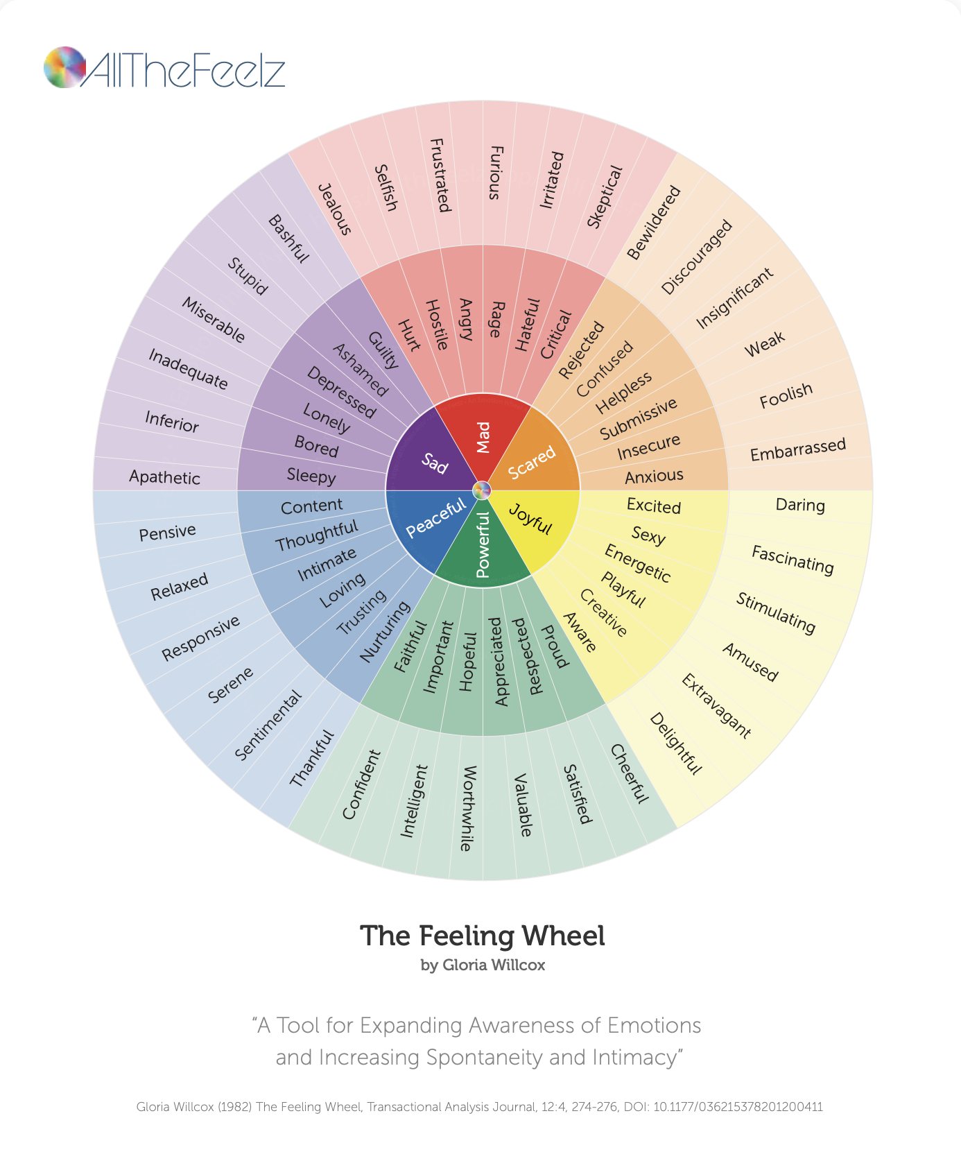 Why Naming Emotions Matters: The Gottman Feelings Wheel & Atlas of Emotions