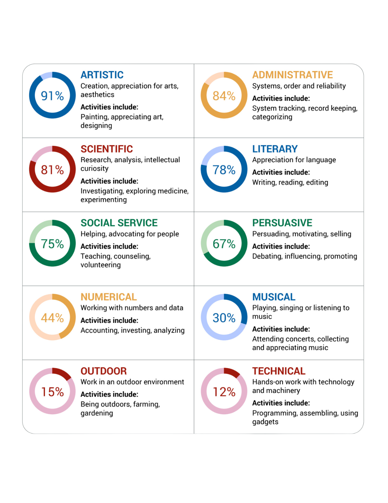 General 1 — NexTest Advantage
