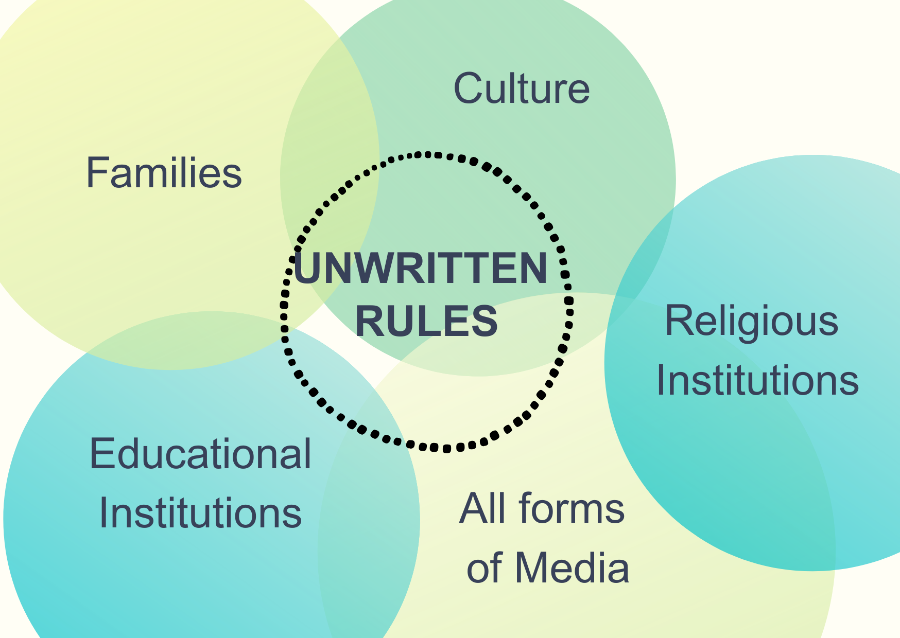 Unwritten Rules: Seeing the Invisible — The Institute of Hope