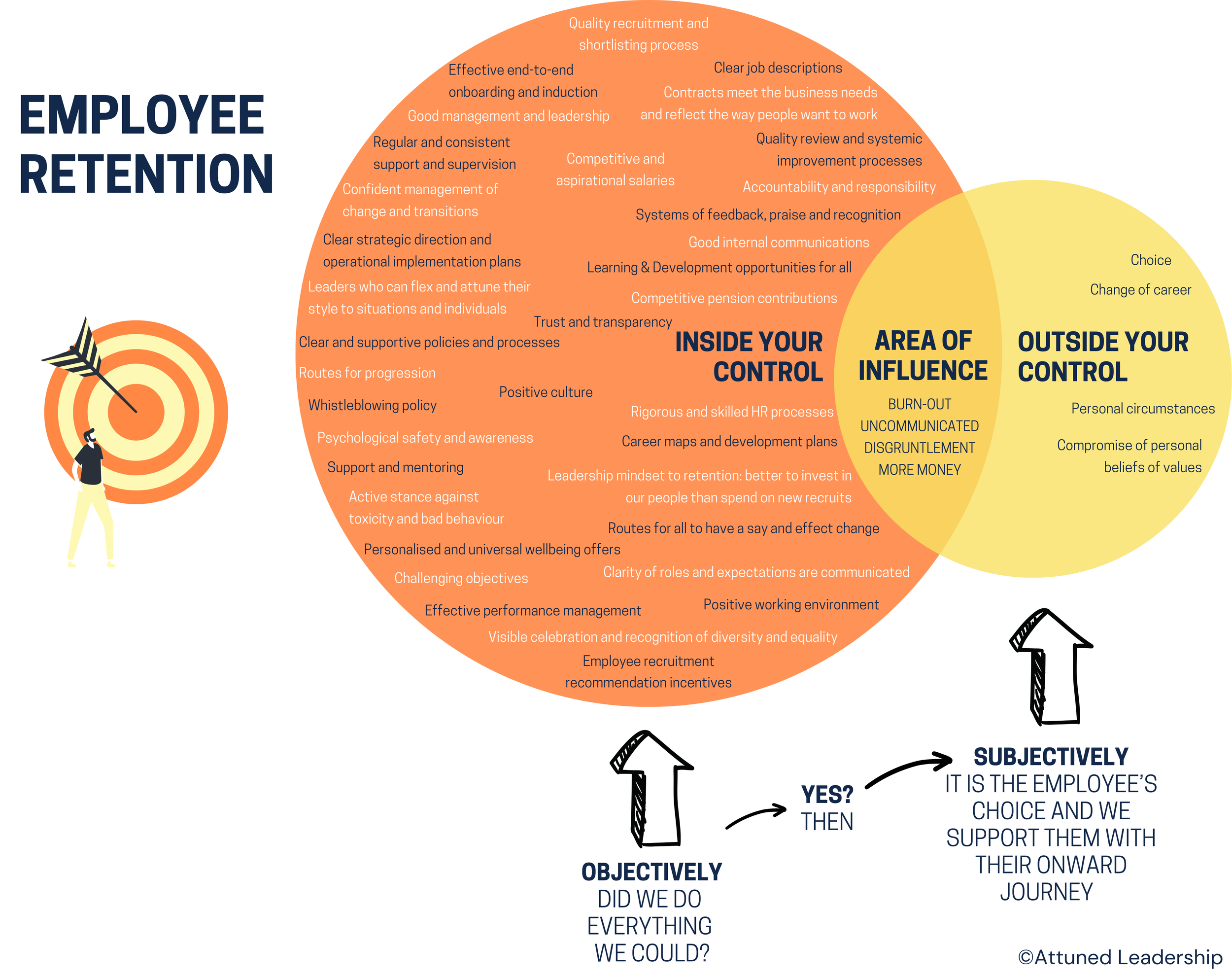 How high employee turn-over is harming your business and how to prevent ...